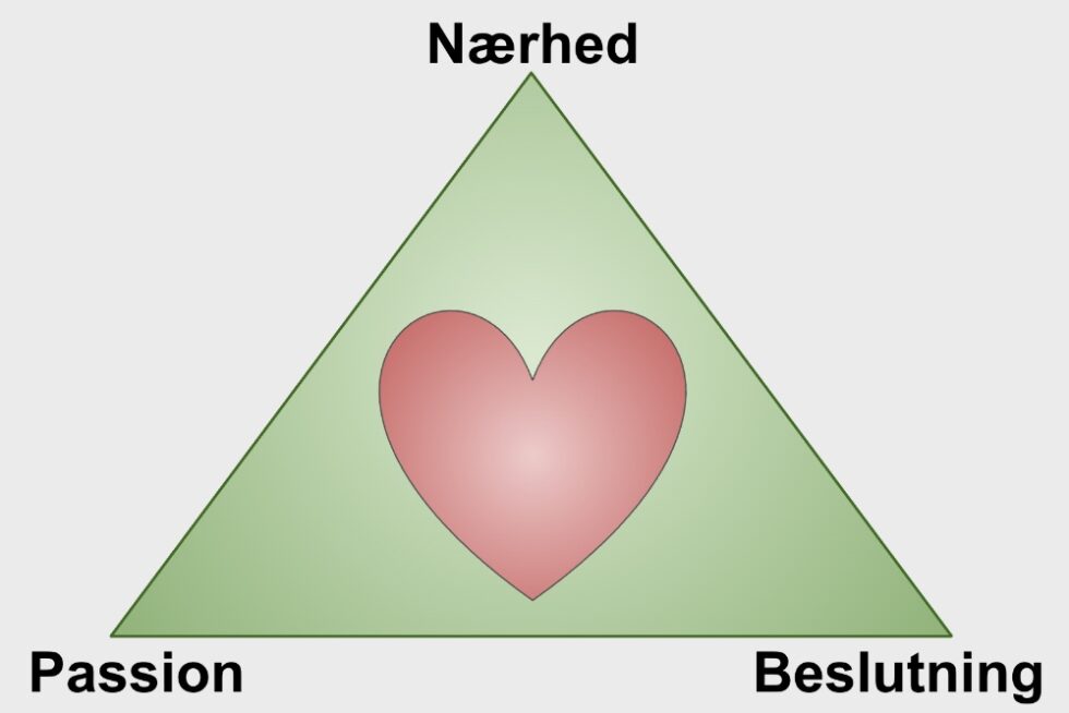 Robert Sternberg's Triangular Theory of Love: 7 slags kærlighed